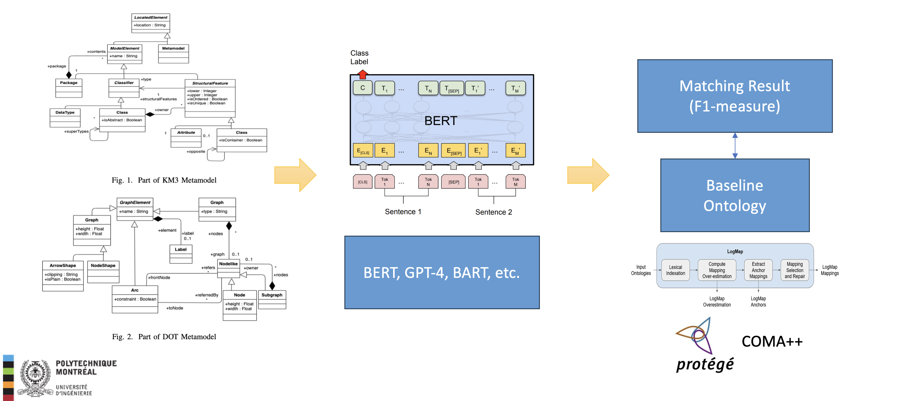 SMATCH-M-LLM: Semantic Similarity in Metamodel Matching With Large ...